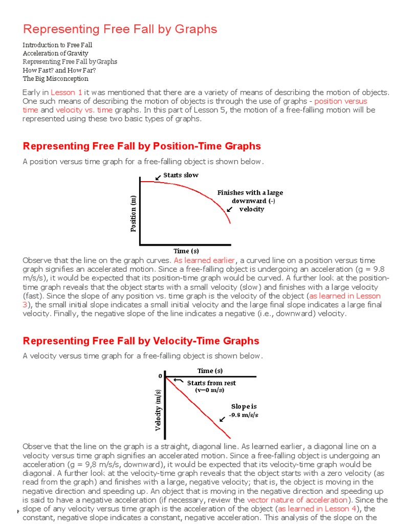 Representing the Motion of Free Falling Objects Through Position-Time ...