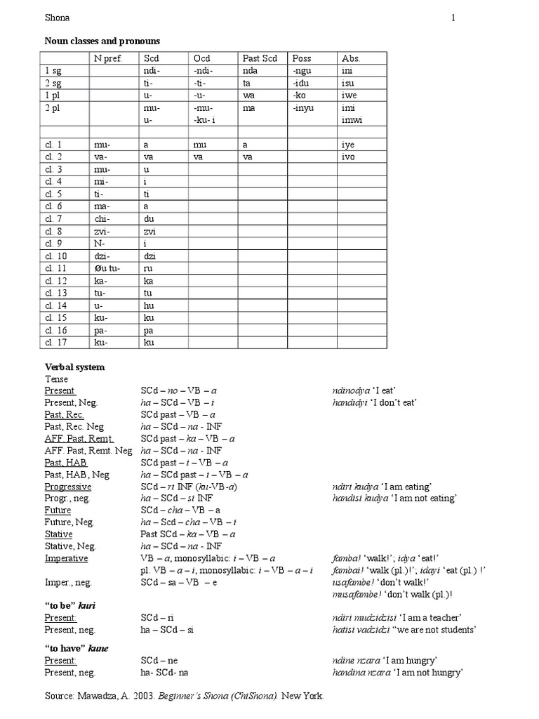 Shona (Noun classes and pronouns).docx | Syntax | Syntactic Relationships