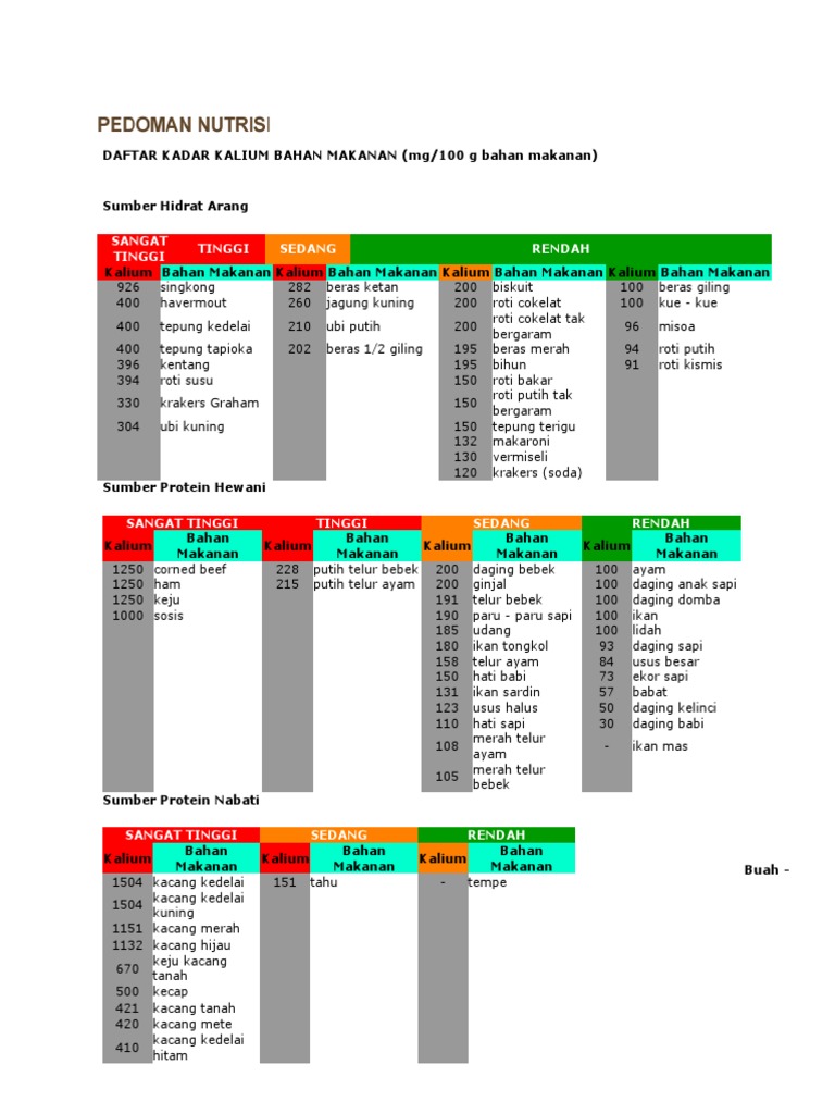 Daftar Bahan Makanan Kalium | PDF
