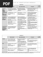 Product Development Rubric | PDF | Nutrition Facts Label | Packaging ...
