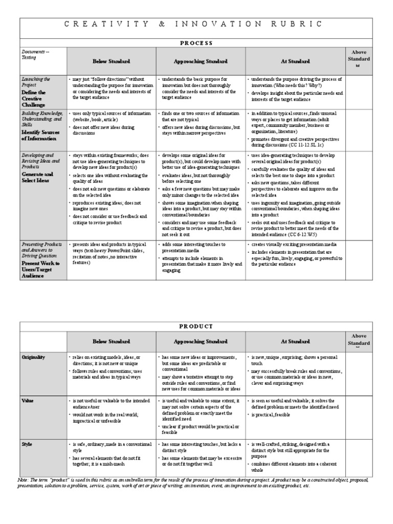 Creativity & Innovation Rubric: Evaluating Originality, Value, and ...
