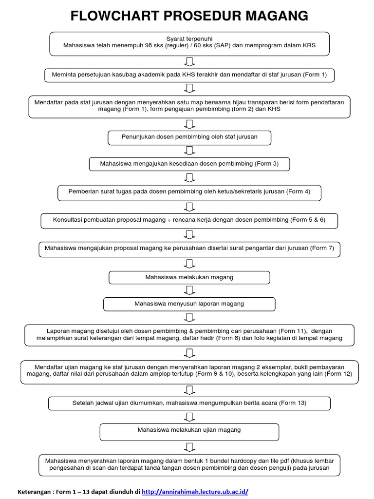 Flowchart Prosedur Magang PDF | PDF