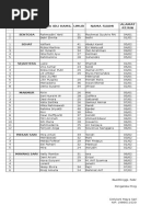 Kartu DDTK Anak | PDF