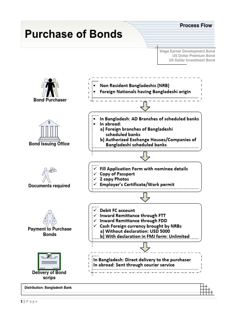 Process Flow of Bond | PDF