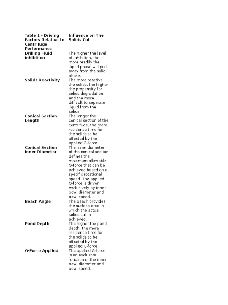 Centrifuge Settings Influence | PDF