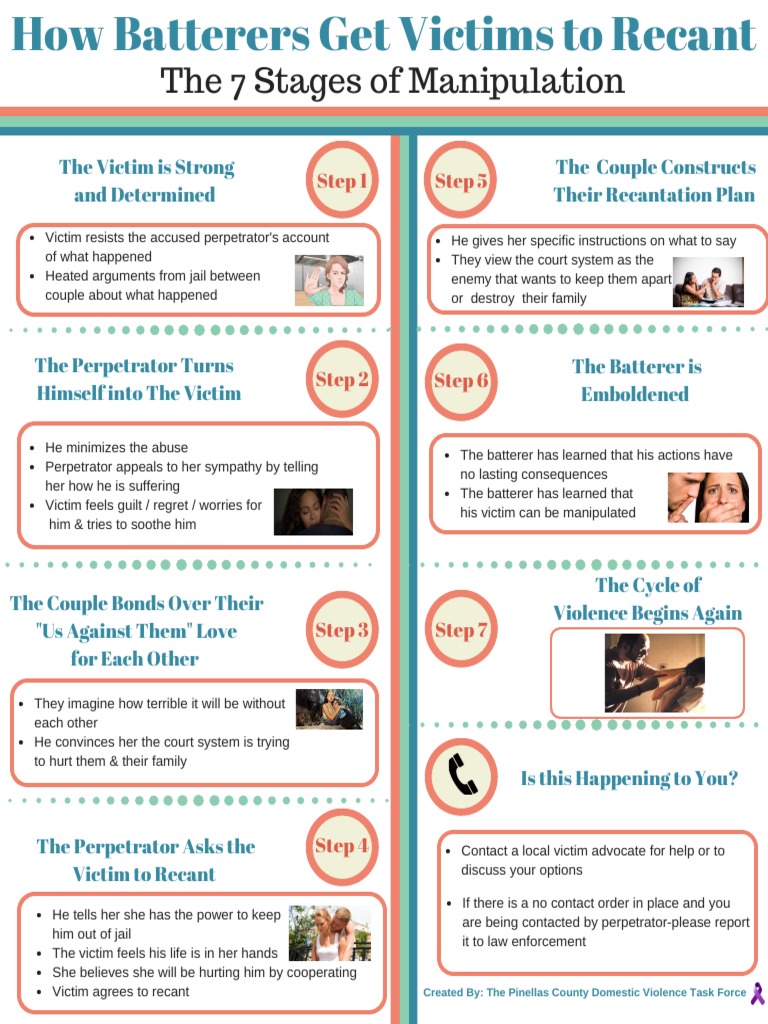 Manipulation Handout 1 Pdf Causes Of Death Domestic Violence 