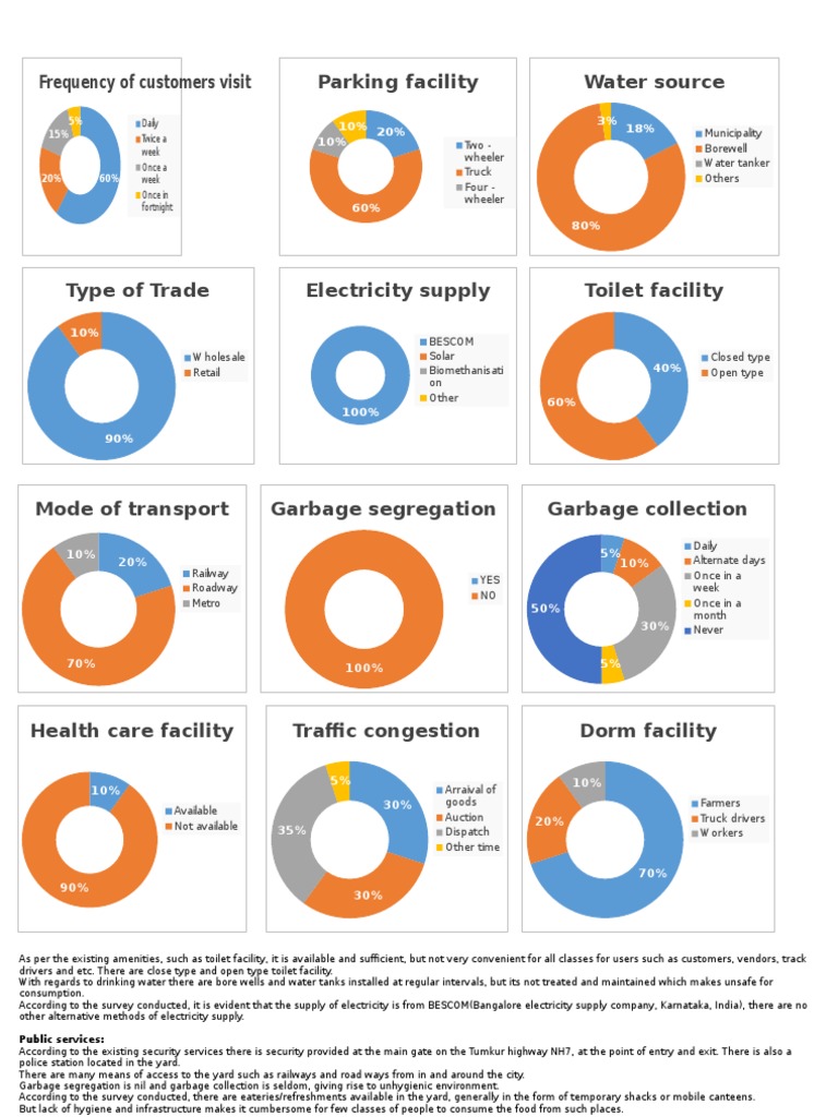 PieChart Analysis | PDF | Traffic Congestion | Transport
