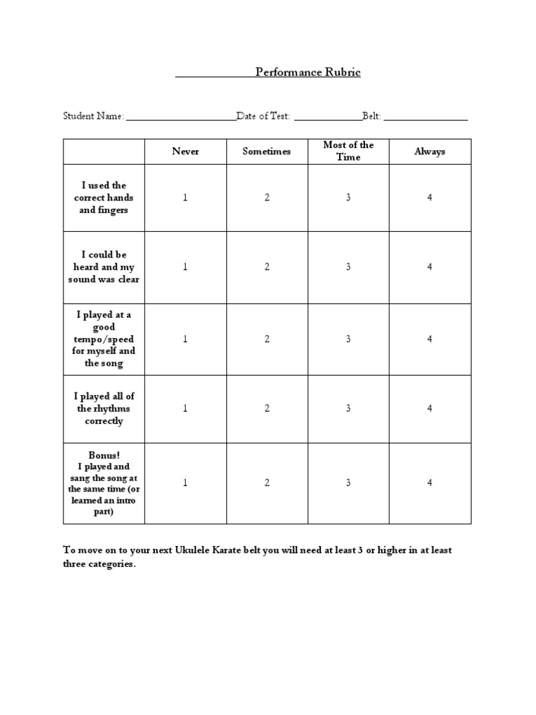 Ukulele Karate Performance Rubric | PDF