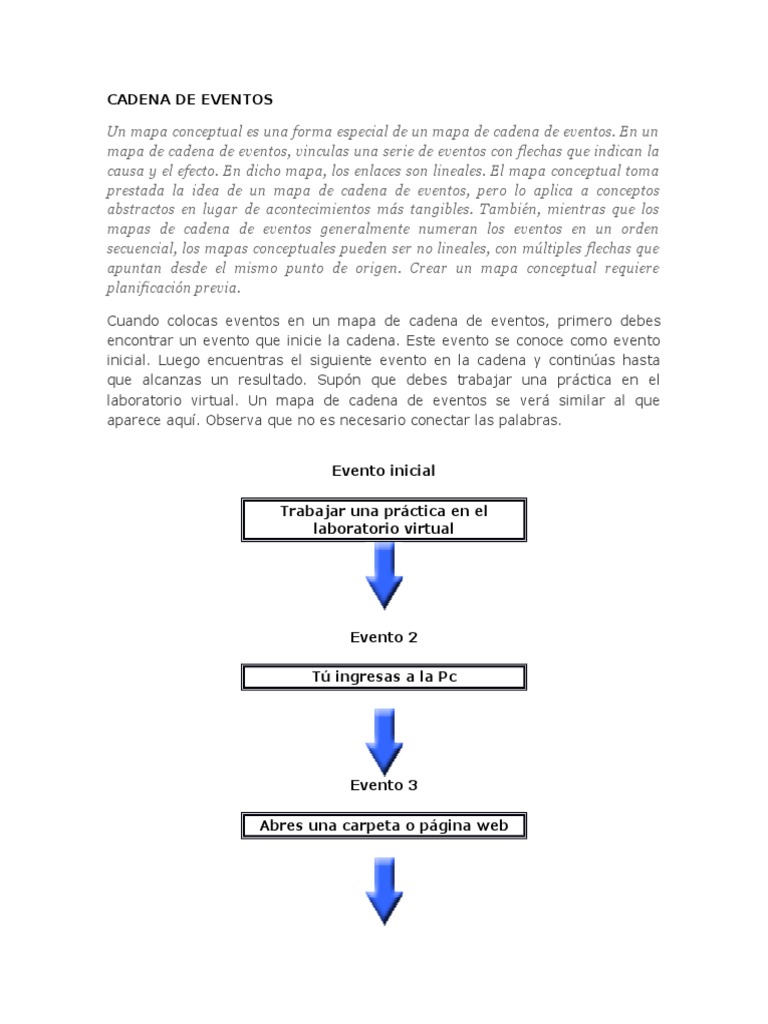 Cadena de Eventos | PDF | Mapa | Ciencia cognitiva