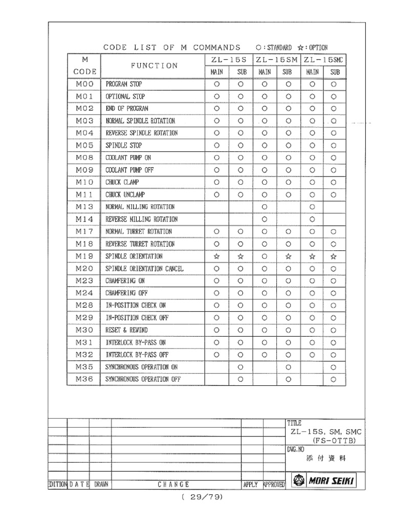 Mori Seiki ZLM Codes List | PDF
