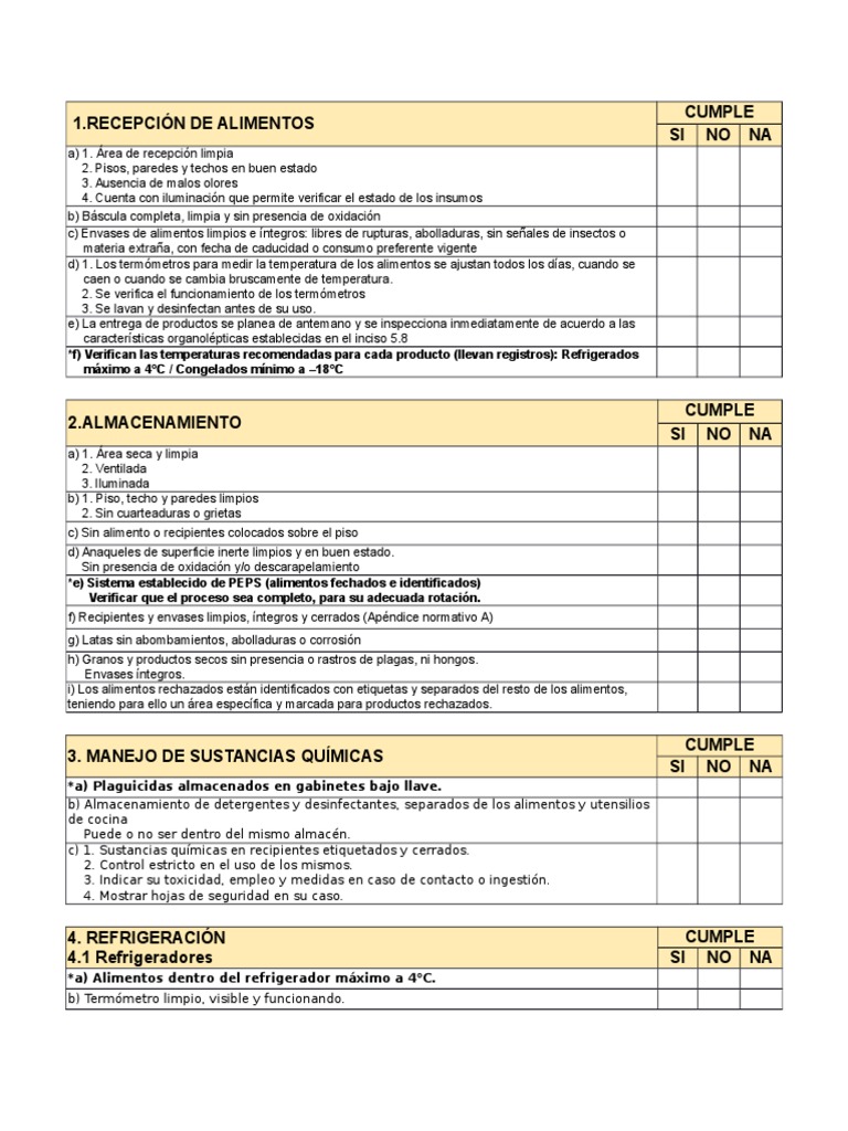 Check List | Alimentos | Carne