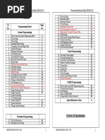 Programming Manual Neo S PDF | PDF | Session Initiation Protocol | Booting