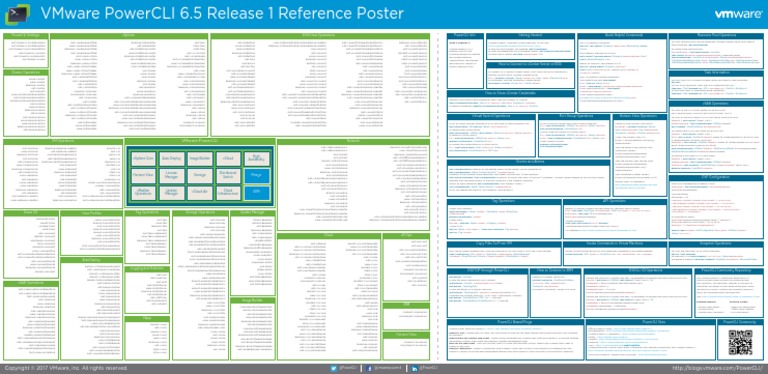 VMware PowerCLI Poster 6.5 | PDF | Computer Engineering | Software