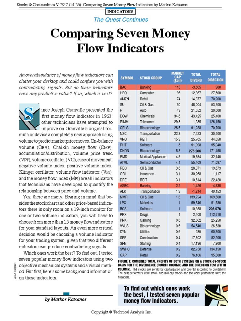 Comparing Seven Money Flow Indicator PDF | PDF | Day Trading | Exchange ...