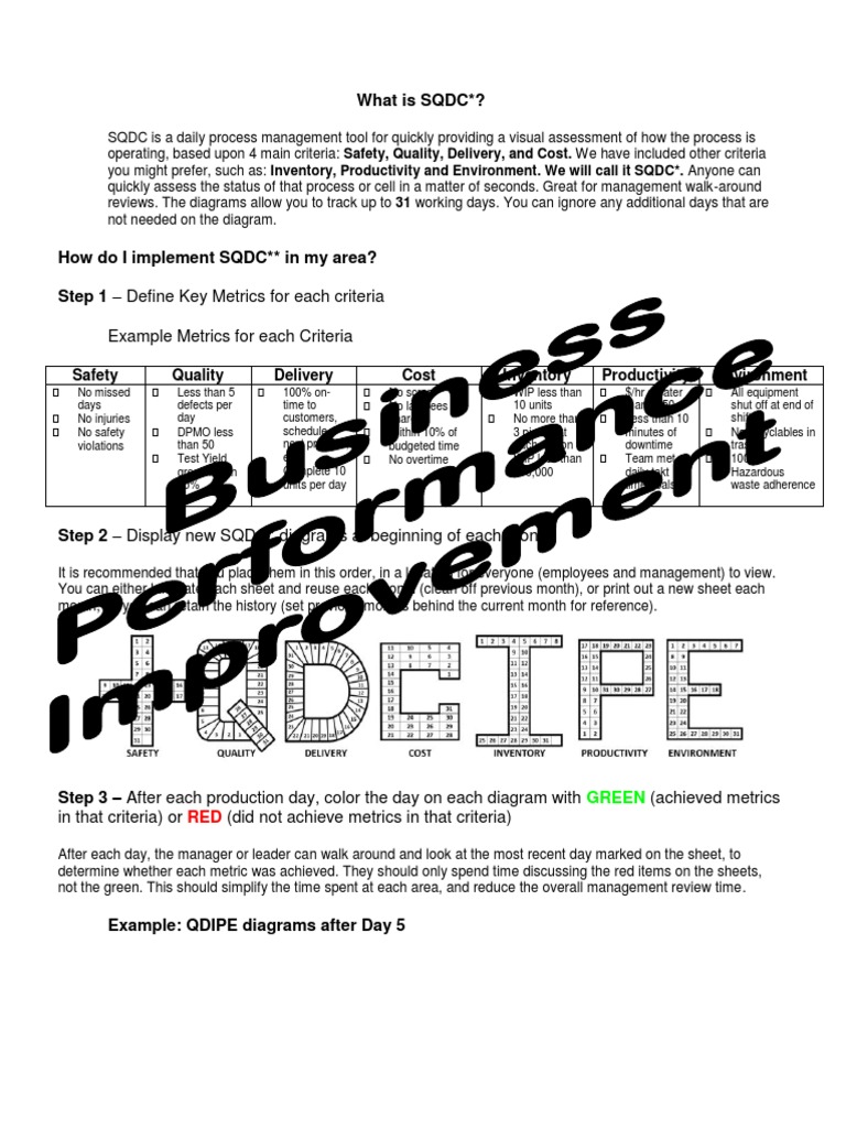 SQDC-IPE Sheets Modified Watermark | PDF | Inventory | Safety