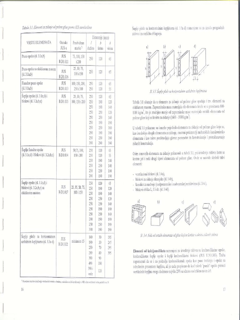 2 Elementi Za Zidanje PDF | PDF