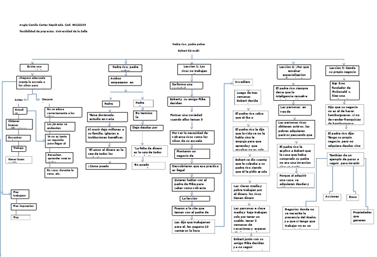 Mapa Conceptual | PDF Mapa Conceptual | PDF