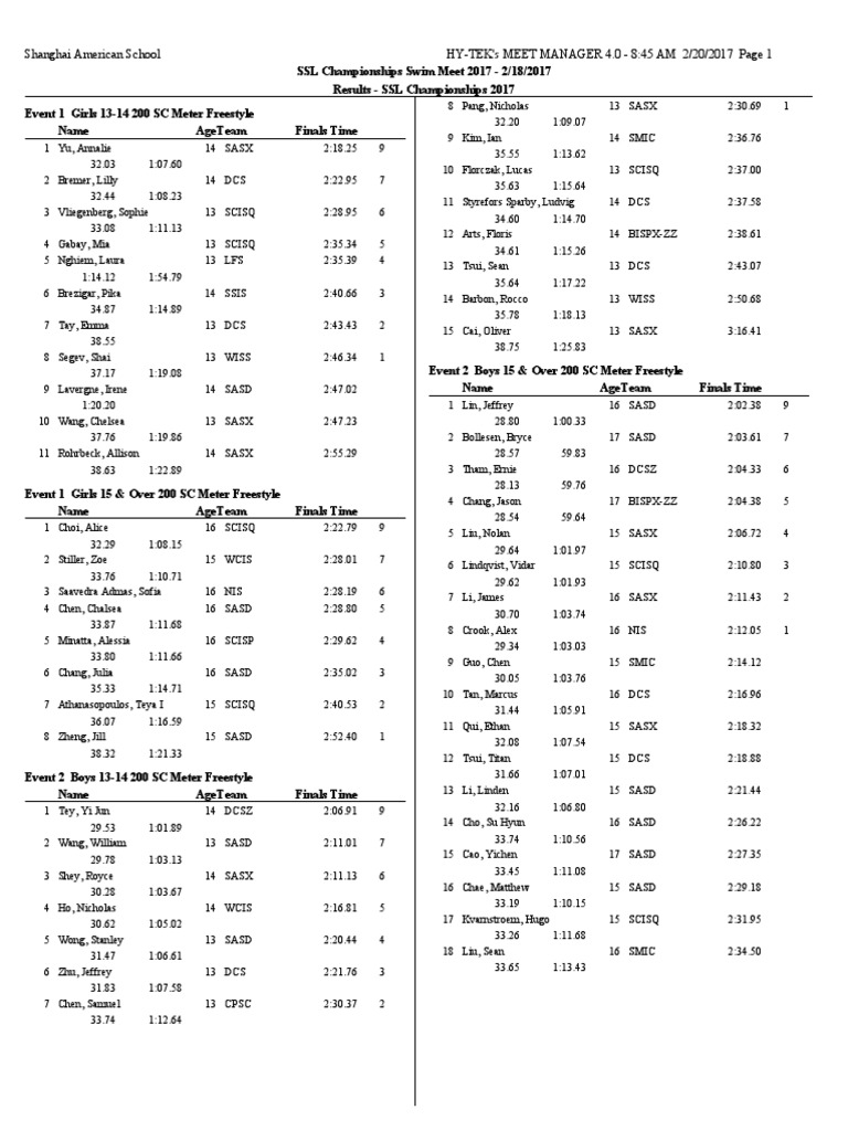 SSL Swim Meet Results Day1 | PDF | Sports