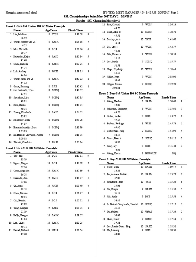 SSL Swim Meet Results Day2 | PDF
