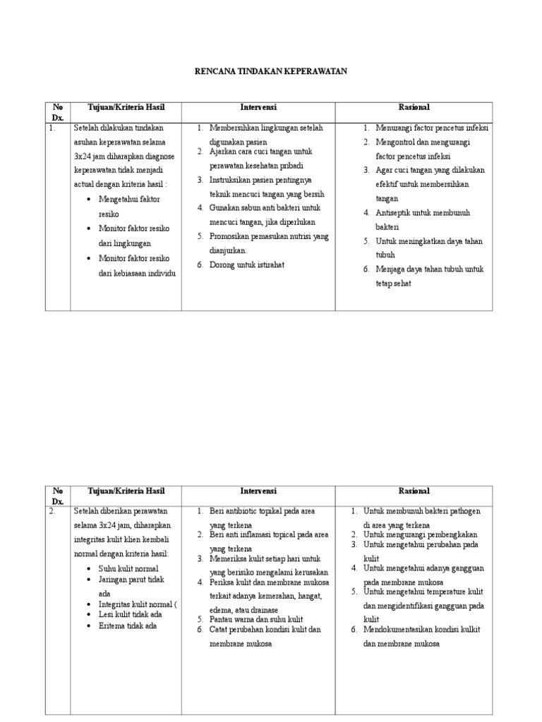 Tindakan Keperawatan - Perumperindo.co.id