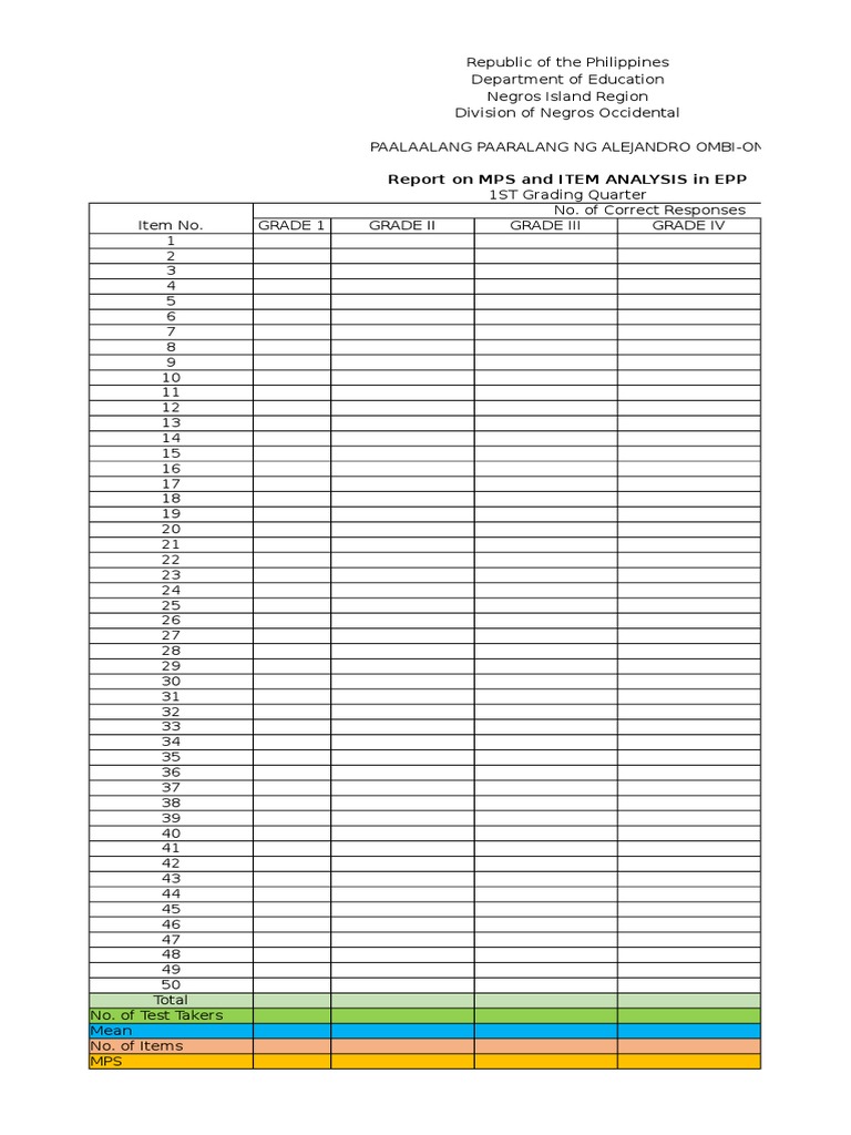 Item Analysis Epp First Grading | PDF | Education Policy | Southeast Asia