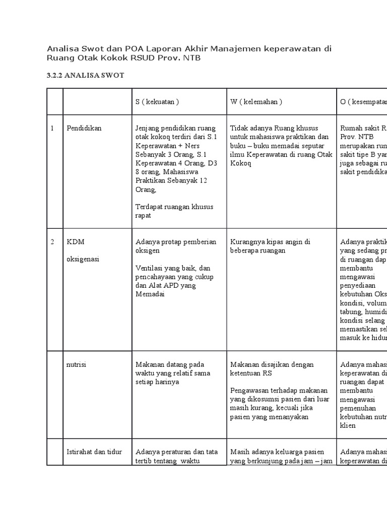 Analisa Swot Dan POA Laporan Akhir Manajemen Keperawatan Di Ruang Otak Kokok RSUD Prov | PDF