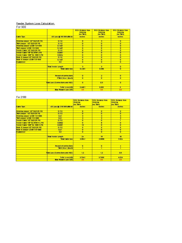 Feeder Loss Template | PDF