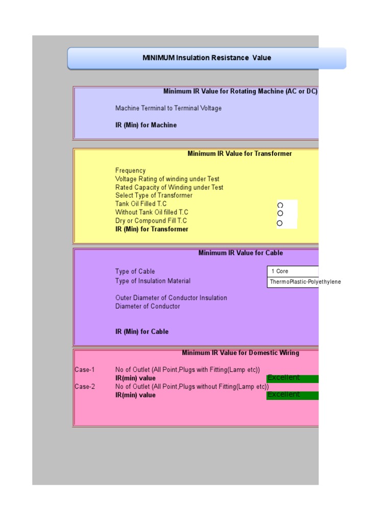 MINIMUM Insulation Resistance Value MINIMUM Insulation Resistance Value ...