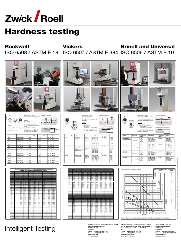 Wall Chart For Hardness Testing PDF | PDF | Materials Science | Materials
