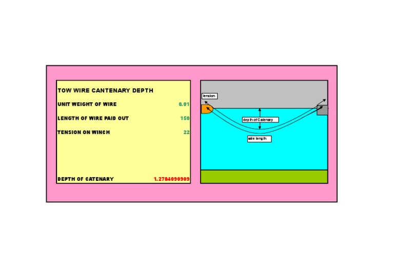 Catenary Depth Calculation | PDF
