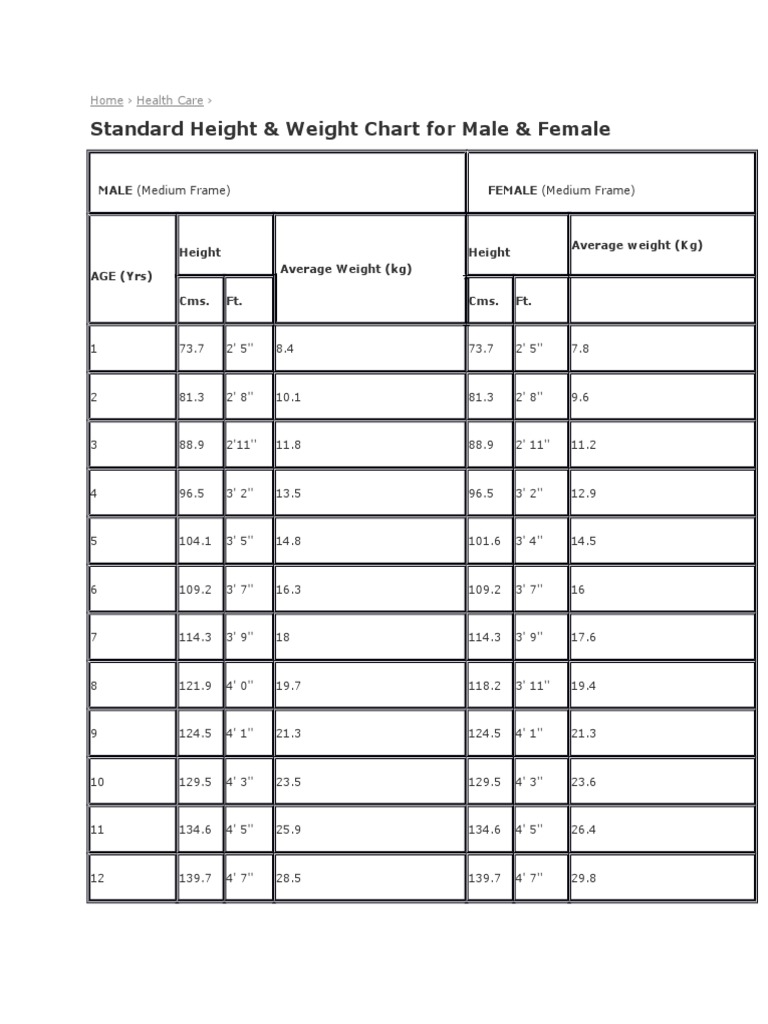 Standard Height & Weight Chart For Male & Female | PDF