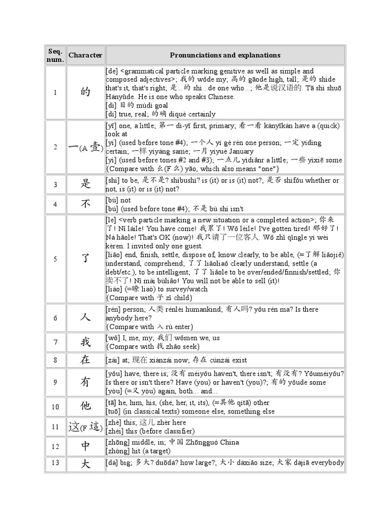 Common Chinese Characters List | PDF | Tao