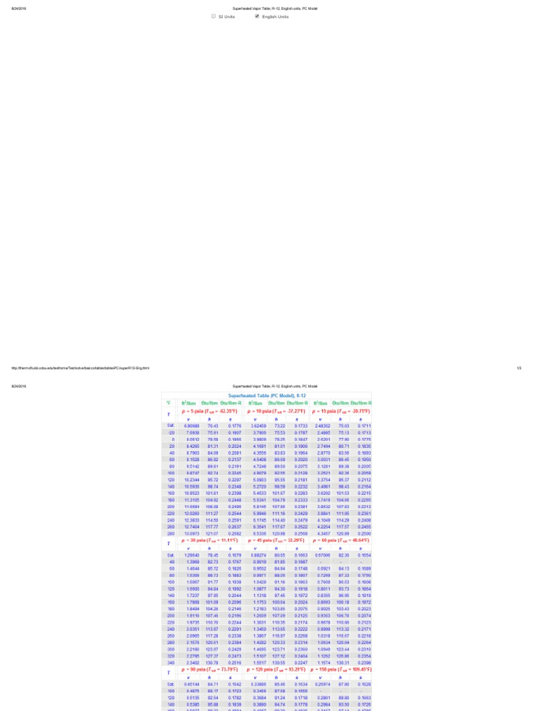 Superheated Vapor Table, R-12, English Units, PC Model | PDF