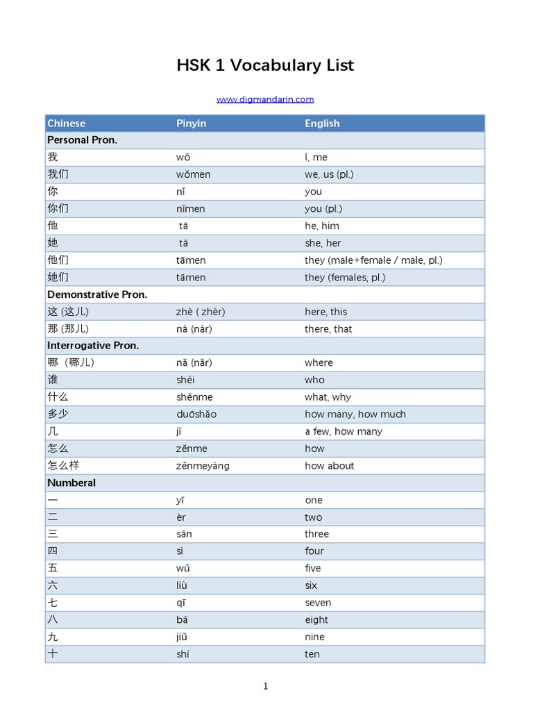 HSK-1-Vocabulary-List.pdf