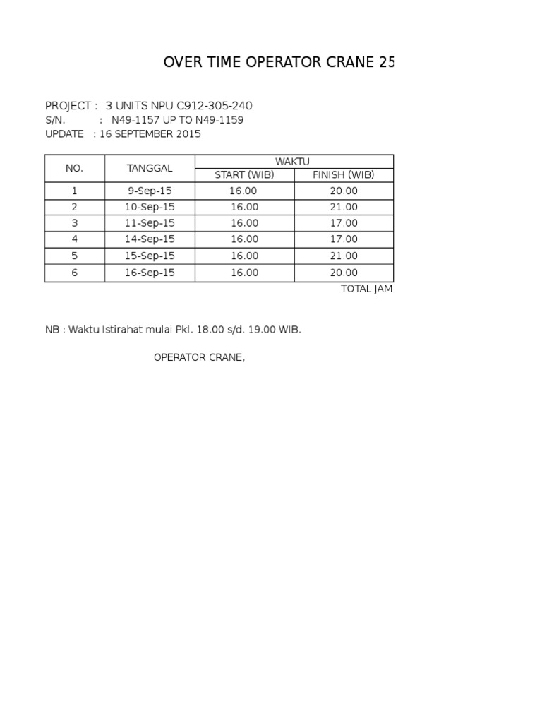 Over Time Operator Crane 25 Ton: PROJECT: 3 UNITS NPU C912-305-240 | PDF