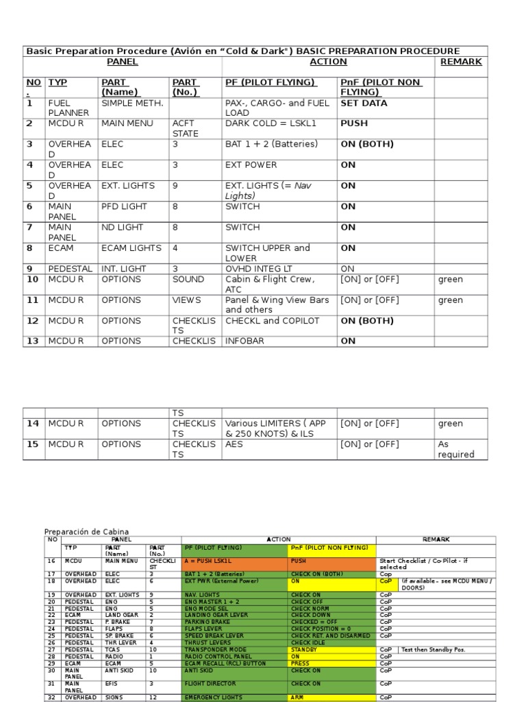 Check List A320 | PDF | Air Traffic Control | Aerospace