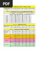 Design Constants | PDF
