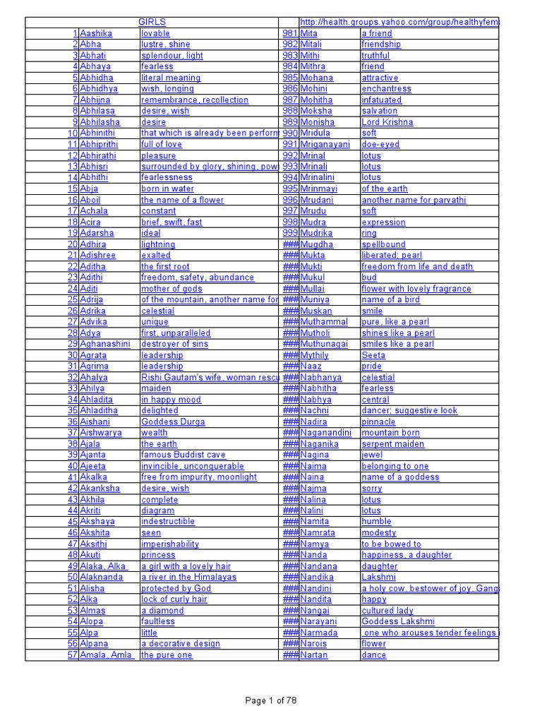 Indian Baby Names PDF | PDF | Devi | Hindu Mythology