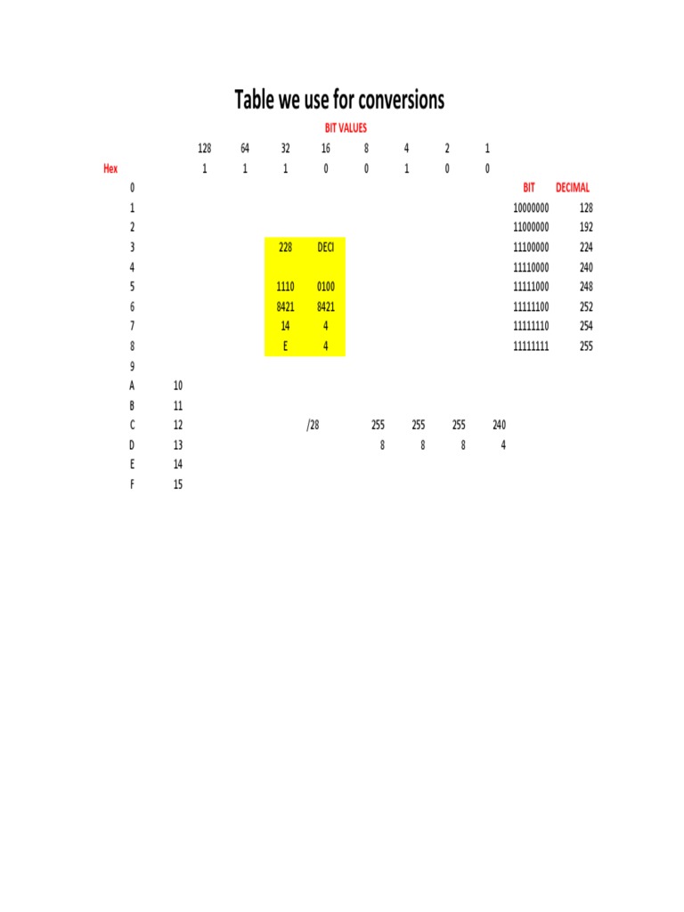 Tables For Conversions | PDF