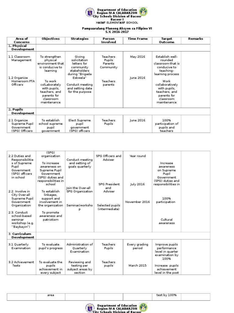 Filipino Action Plan 2016 - 2017 | PDF | Classroom | Teachers