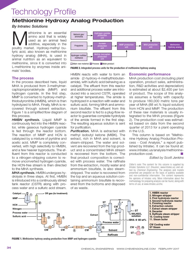 Methionine Hydroxy Analog Production | PDF | Methionine | Chemical Reactor