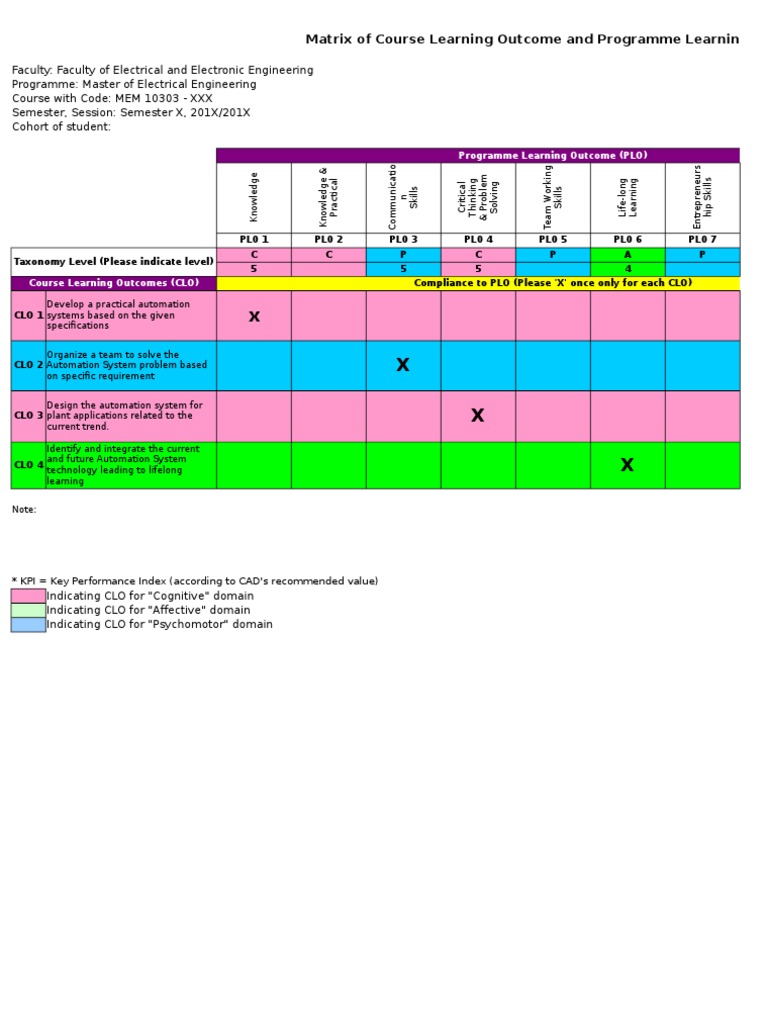 CLO Analysis - Master Program | PDF | Automation | Learning