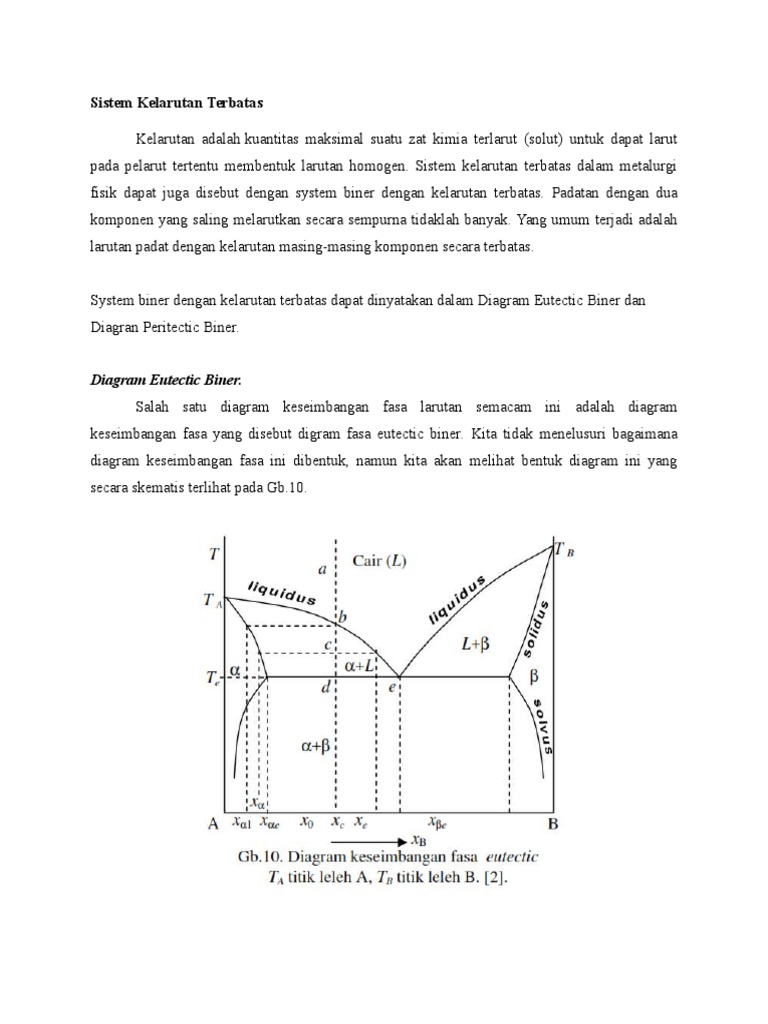 Metfis - Sistem Kelarutan Terbatas | PDF