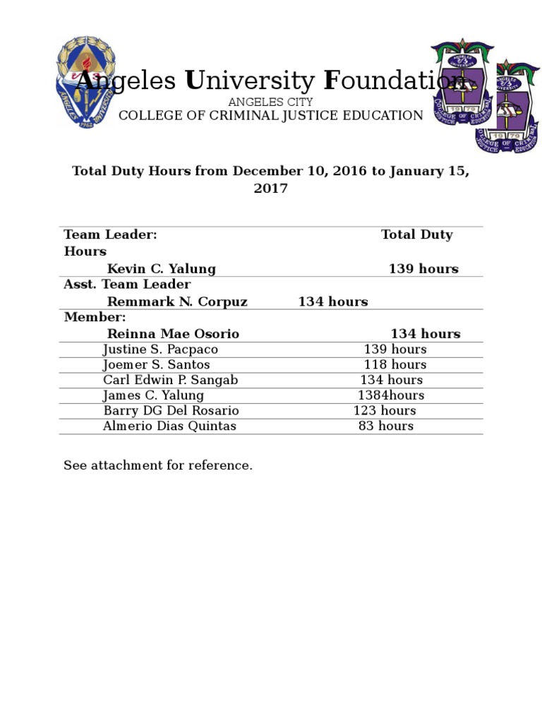 Duty Hours | PDF