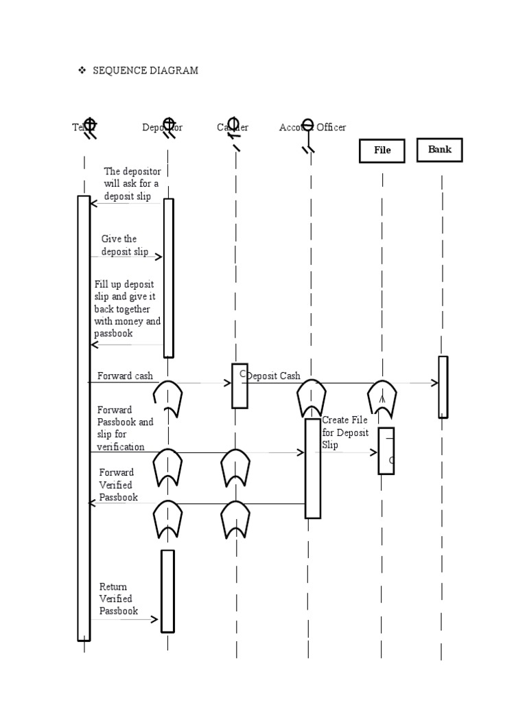 Sequence Diagram: Bank File | PDF