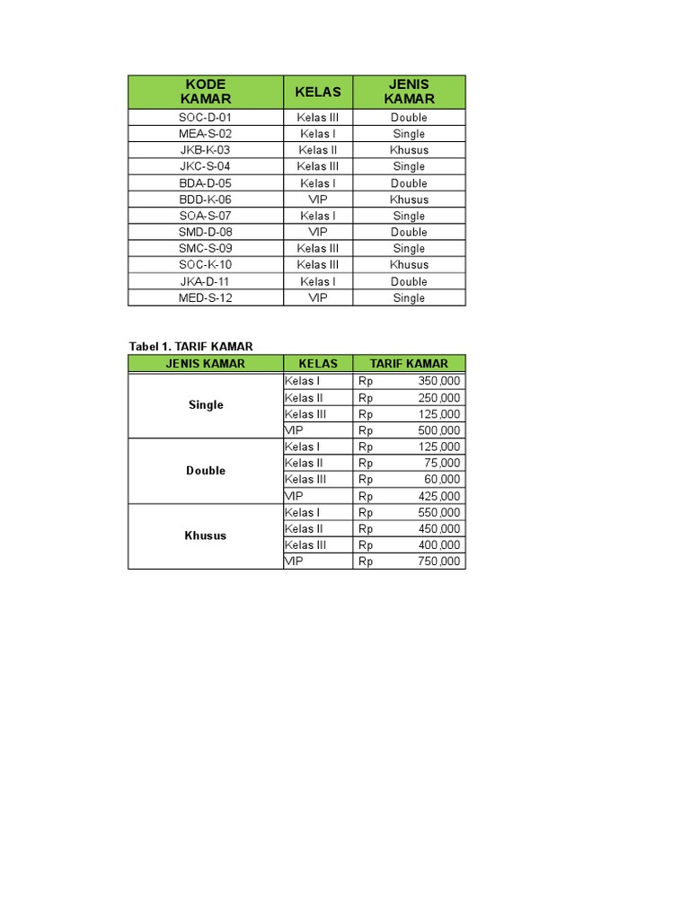 Soal Excel Sulit by PIKMI Jember | PDF