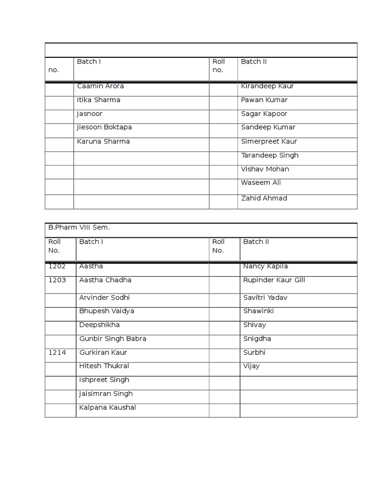 Student Roll List for B.Pharm IV and VIII Semesters | PDF