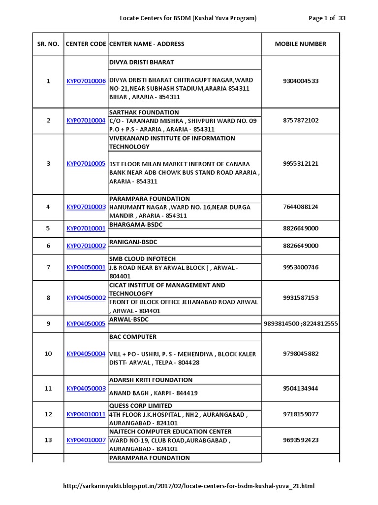 Locate Centers For BSDM (Bihar Kushal Yuva Program) | PDF | Business