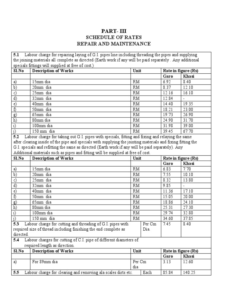 Part-Iii: Schedule of Rates Repair and Maintenance | PDF | Building ...