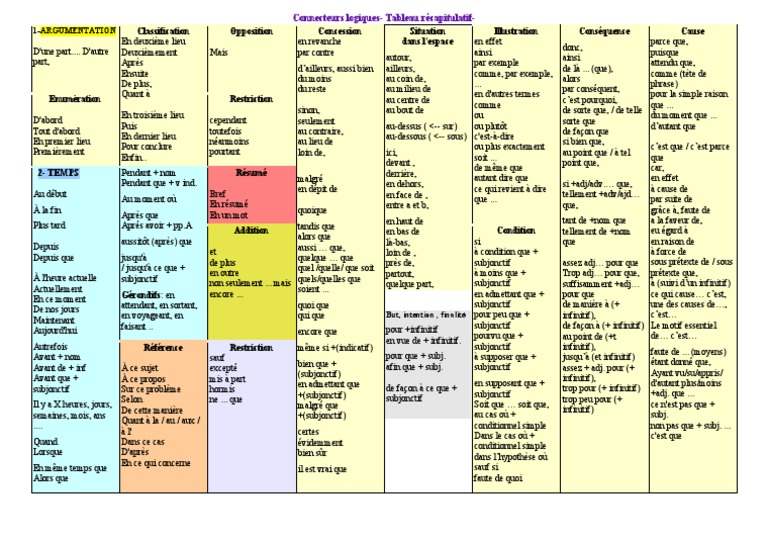 Tableau des connecteurs logiques | PDF | Science | Sciences philosophiques